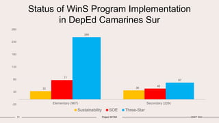PROJECT-3STAR WinS program2023-2024.pptx