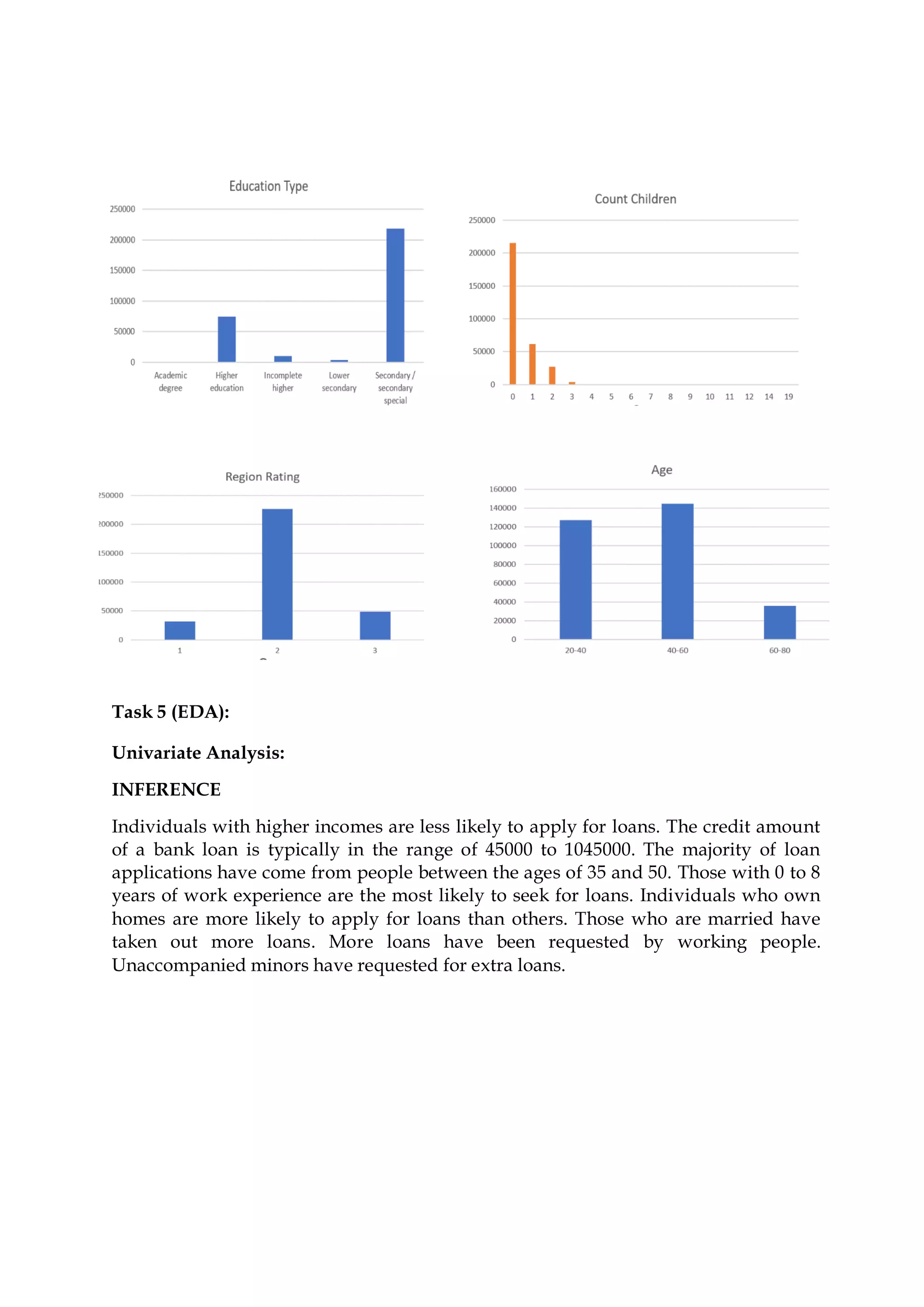 project-6-bank-loan-case-study.pdf