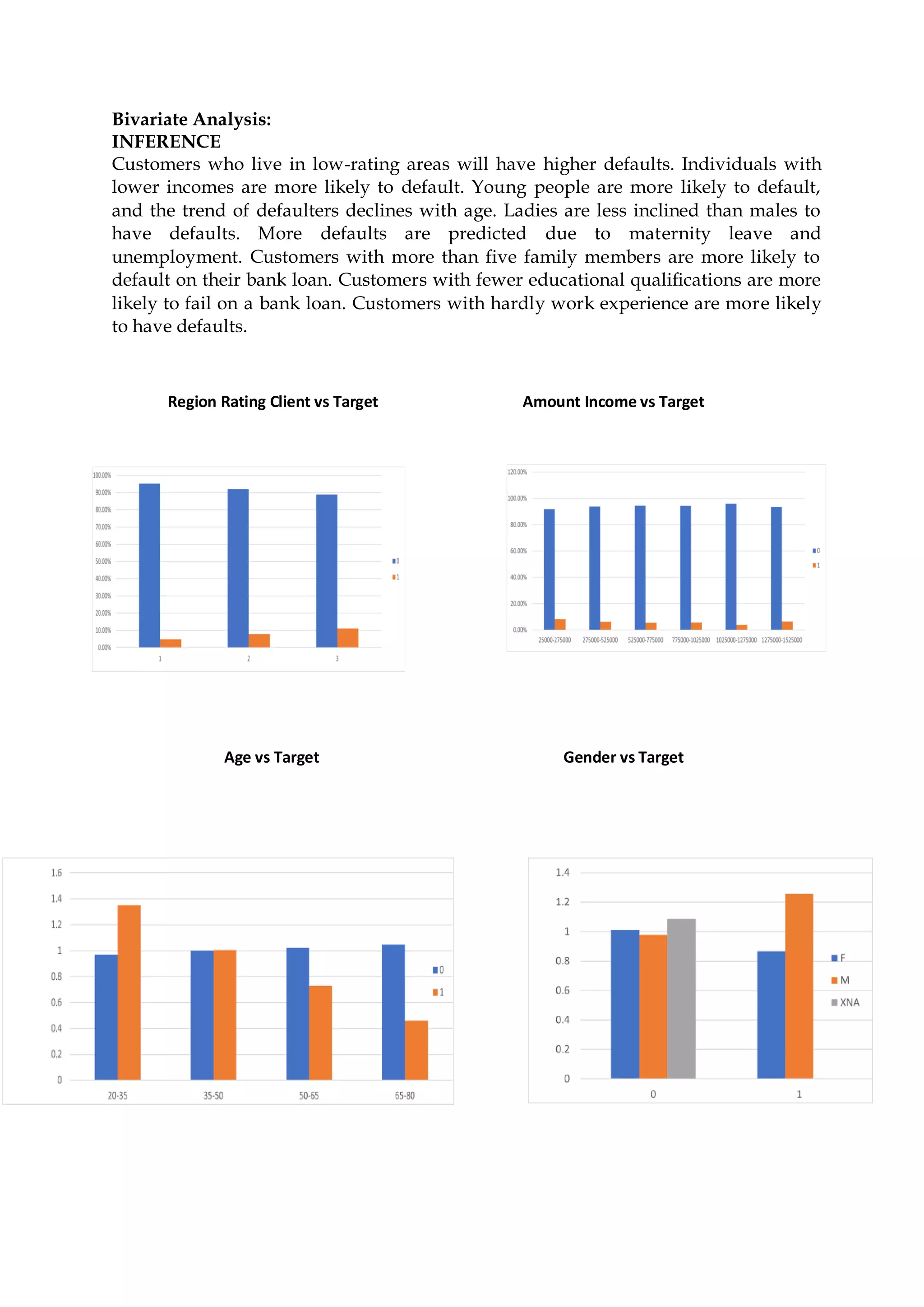 project-6-bank-loan-case-study.pdf