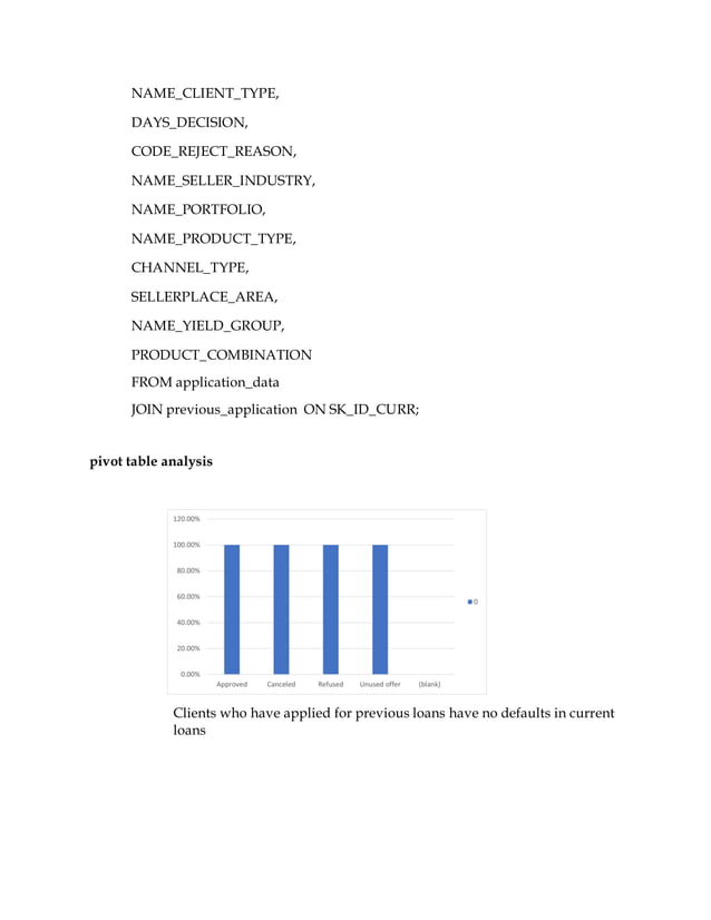 project-6-bank-loan-case-study.pdf
