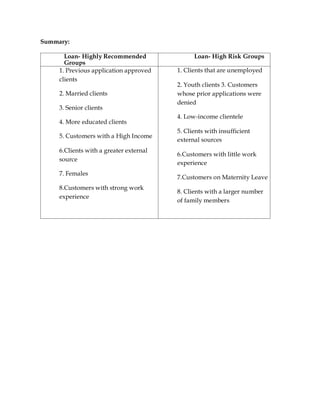 project-6-bank-loan-case-study.pdf