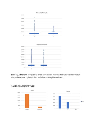 project-6-bank-loan-case-study.pdf