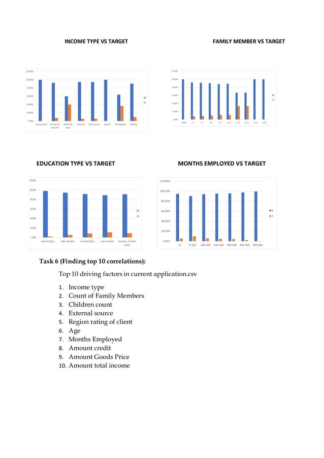 project-6-bank-loan-case-study.pdf