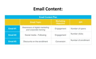 Project - Email Marketing - Mailchimp | PPTX