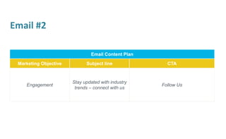 Project - Email Marketing - Mailchimp | PPTX