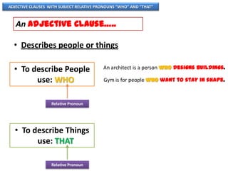 Project adjective clauses with subject and objective relative pronouns ...