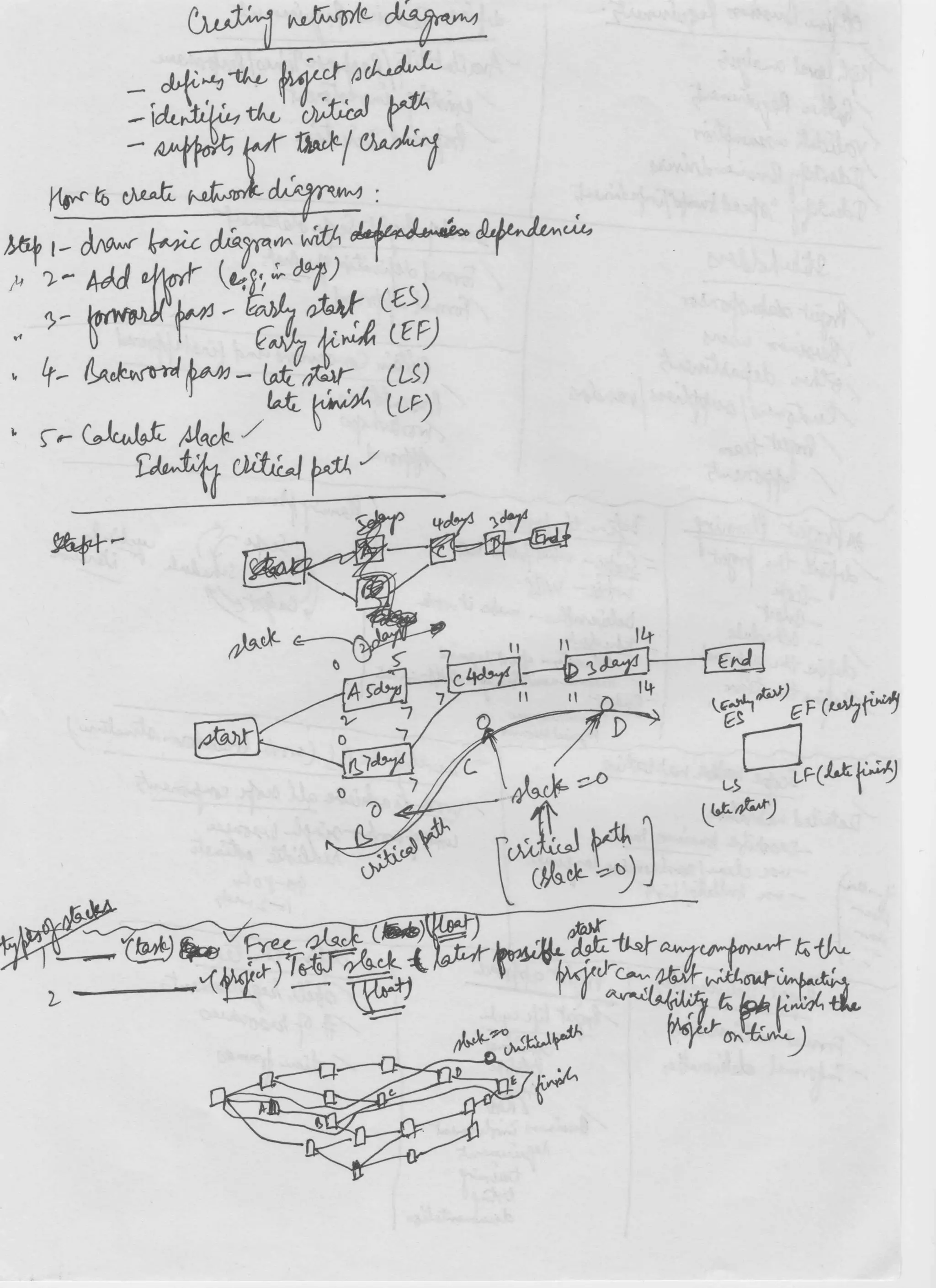 Project and-agile-project-management - lecture notes | PDF