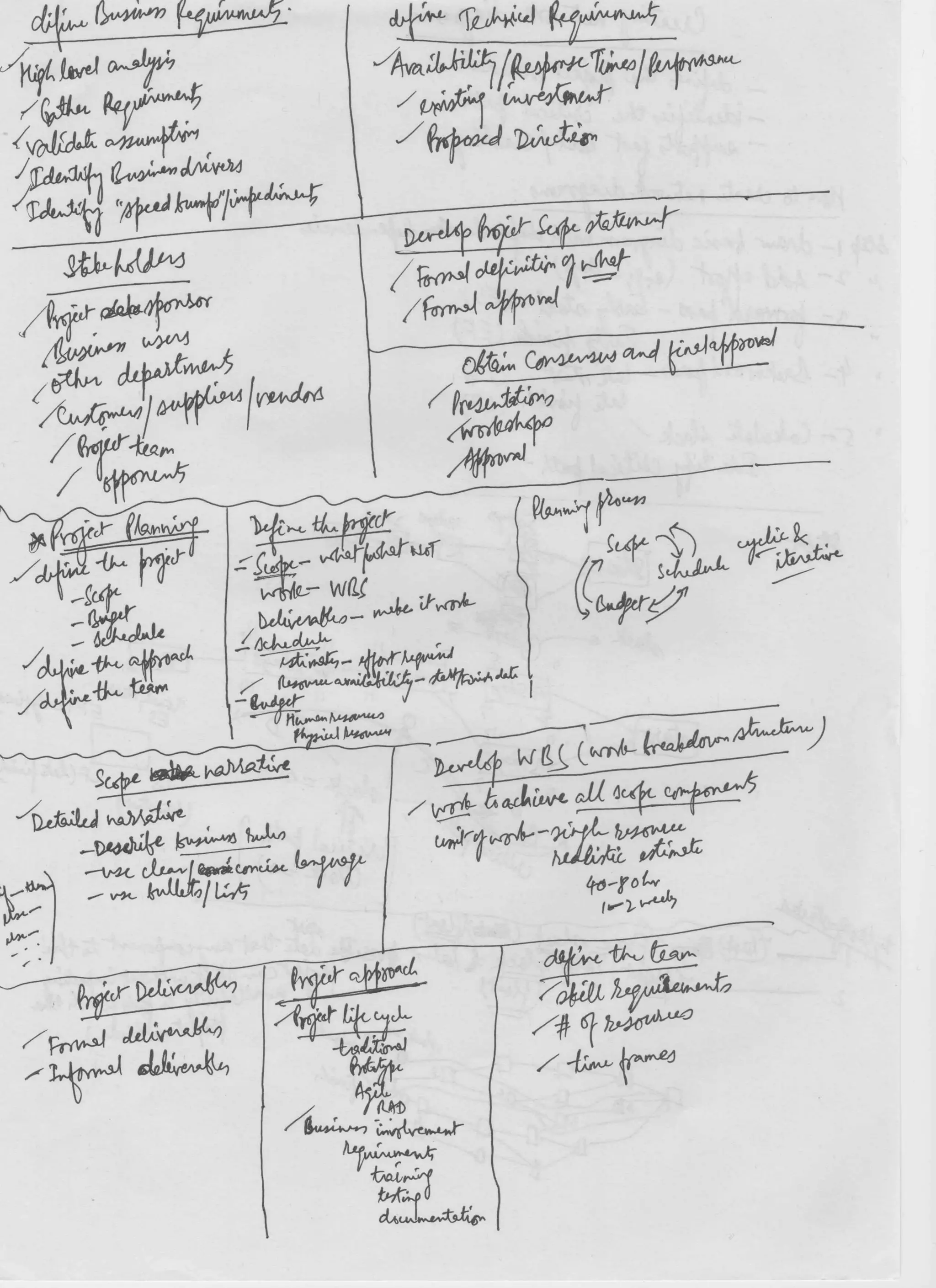 Project and-agile-project-management - lecture notes | PDF