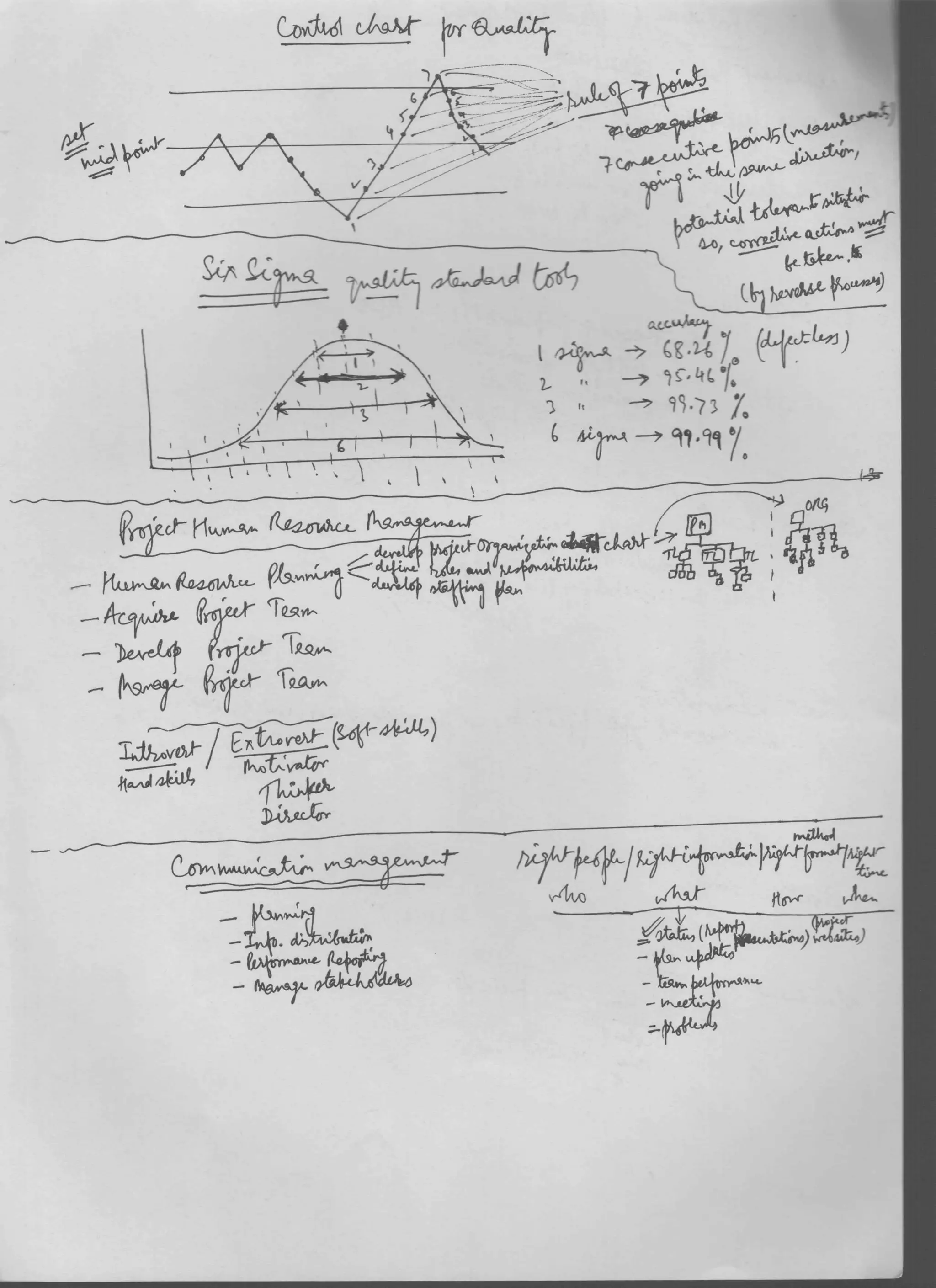 Project and-agile-project-management - lecture notes | PDF