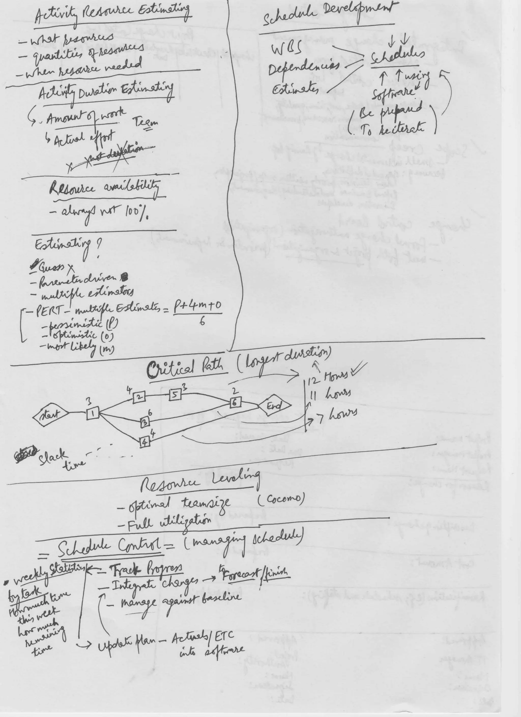 Project and-agile-project-management - lecture notes | PDF