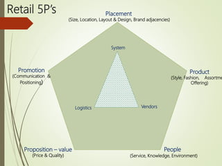 Average ticket value - Retail stores | PPTX
