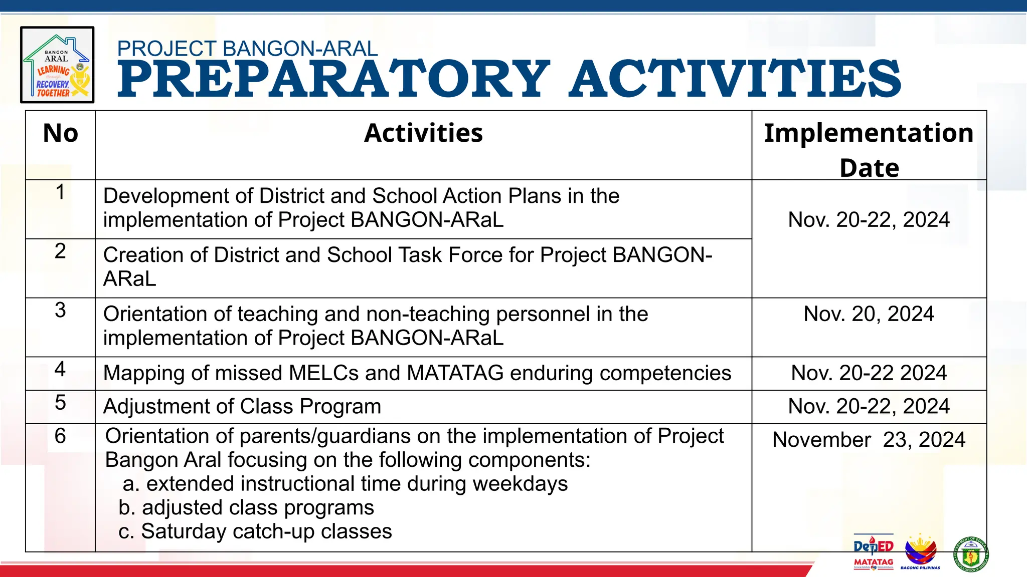 PROJECT-BANGON-ARAL.PROJECT-BANGON-ARAL.pptx
