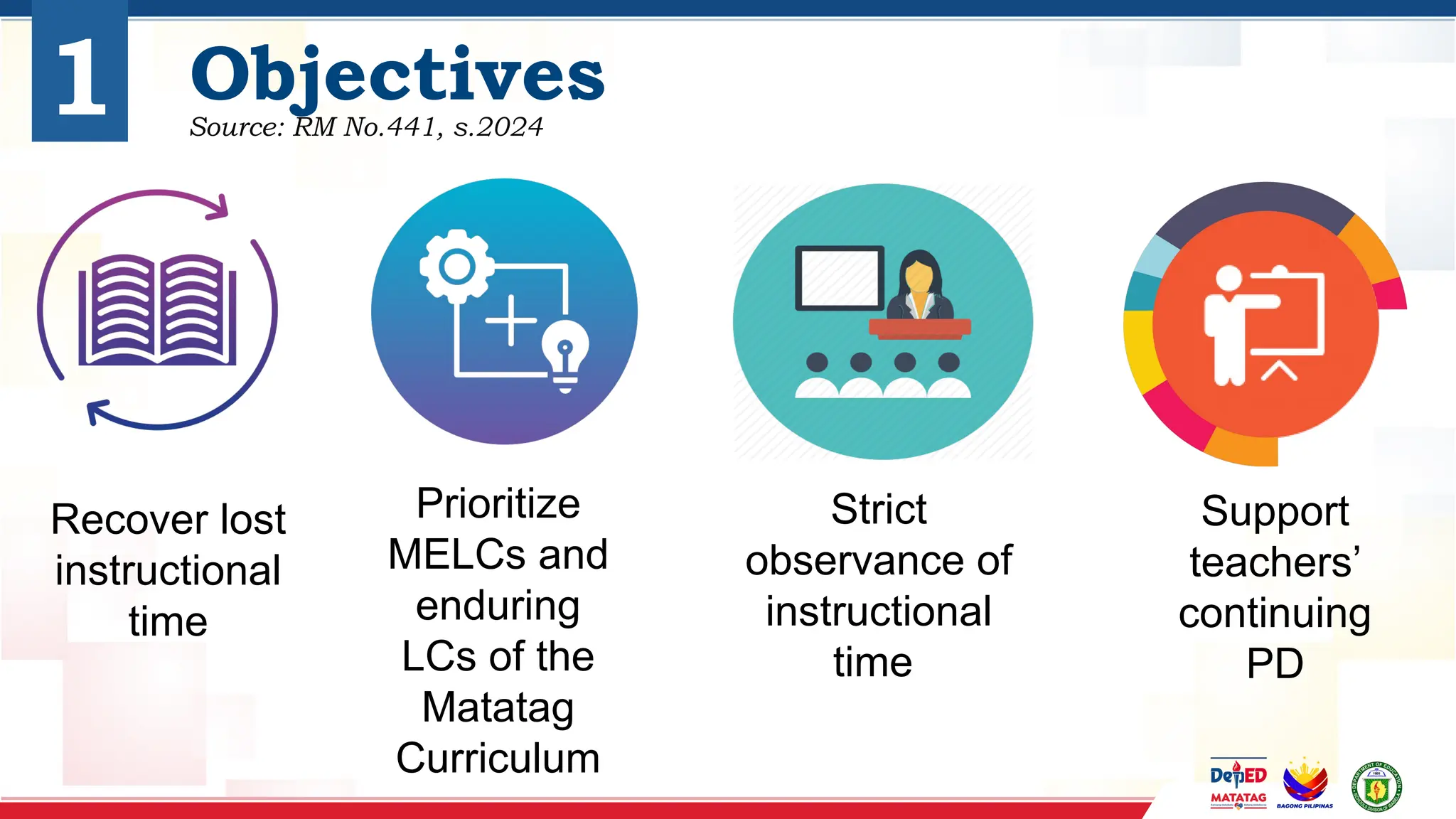 PROJECT-BANGON-ARAL.PROJECT-BANGON-ARAL.pptx