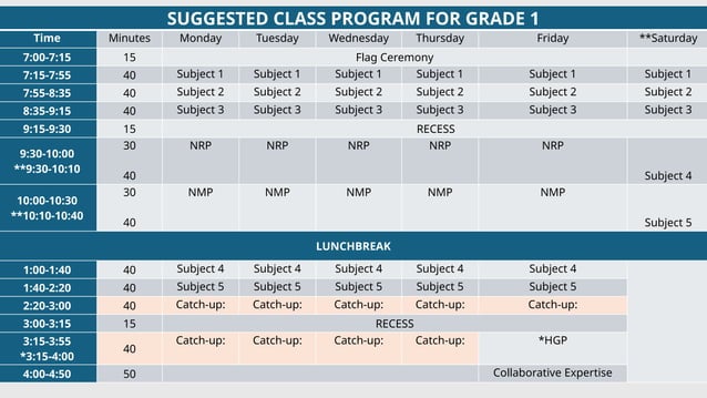 PROJECT-BANGON-ARAL.PROJECT-BANGON-ARAL.pptx