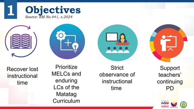 PROJECT-BANGON-ARAL.PROJECT-BANGON-ARAL.pptx