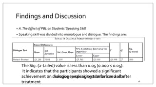 Project based learning - teaching methodology | PPT