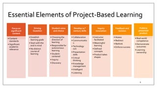 Project based learning - teaching methodology | PPT