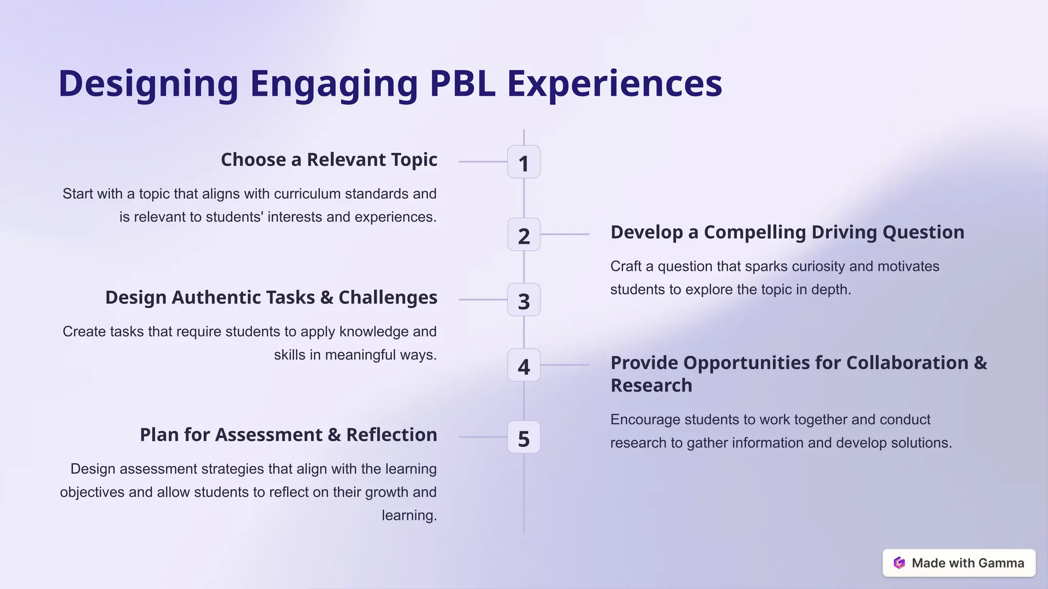 Project-Based-Learning-PBL DepEd Technology and Livelihood Education | PPTX