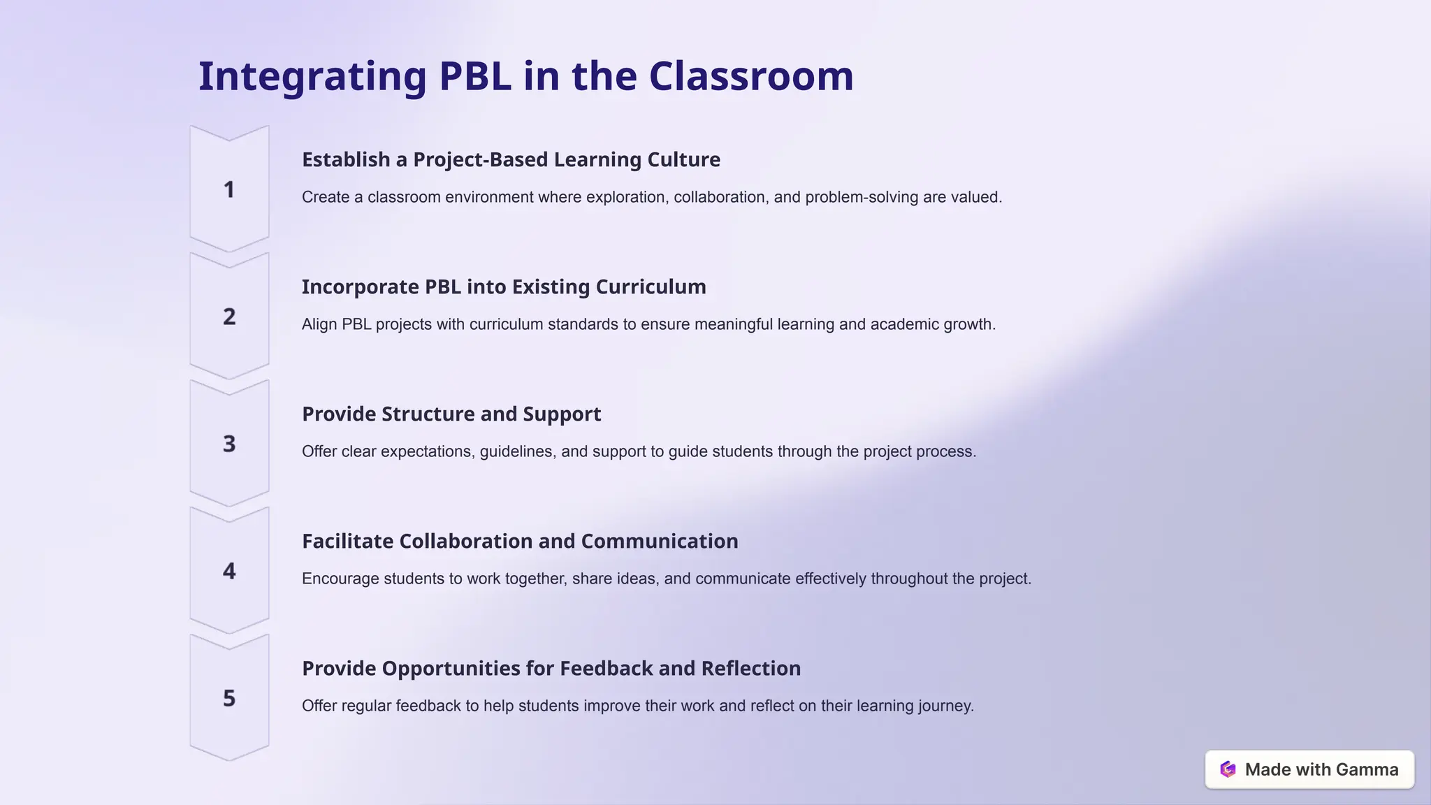 Project-Based-Learning-PBL DepEd Technology and Livelihood Education | PPTX