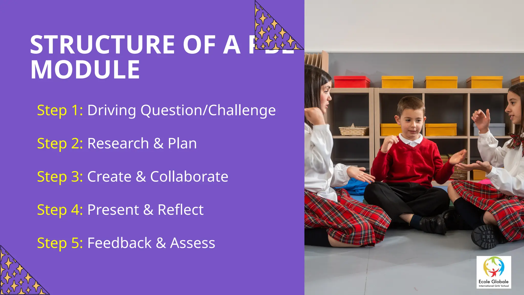 Project-Based Learning Modules Fostering Innovation and Collaboration.pptx