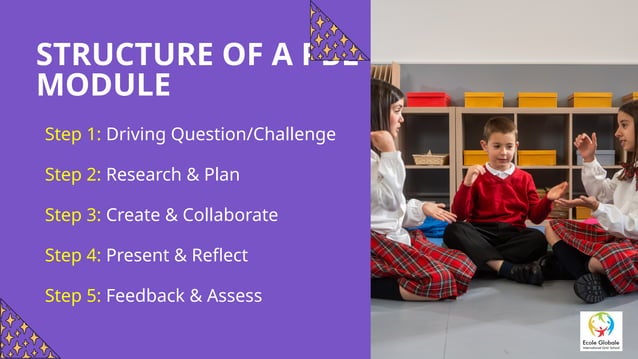 Project-Based Learning Modules Fostering Innovation and Collaboration.pptx