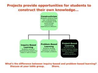 Project Based Learning Ppt For Oct 20 And 22nd | PPT