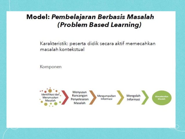 Project-Based Learning SMP Model Pembelajaran | PPT