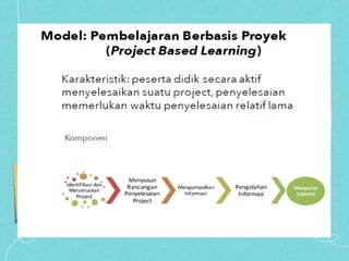 Project-Based Learning SMP Model Pembelajaran | PPT