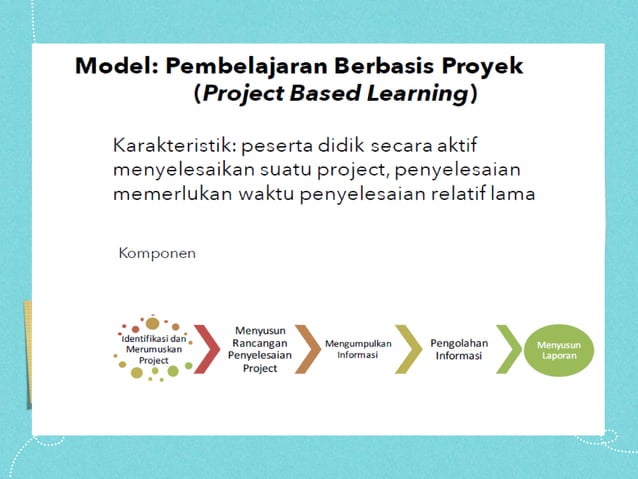 Project-Based Learning SMP Model Pembelajaran | PPT