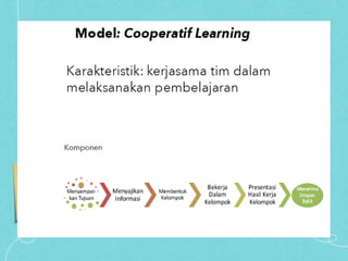 Project-Based Learning SMP Model Pembelajaran | PPT