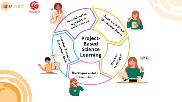 Project-Based Science Learning.pdf