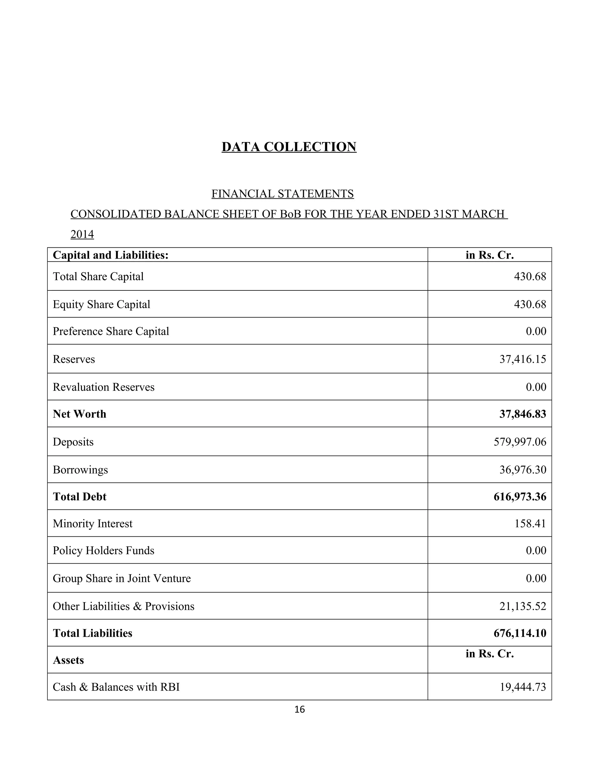 Project on Bank of Baroda | DOC