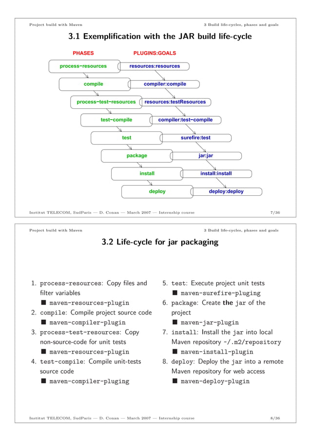 Project Build With Maven | PDF
