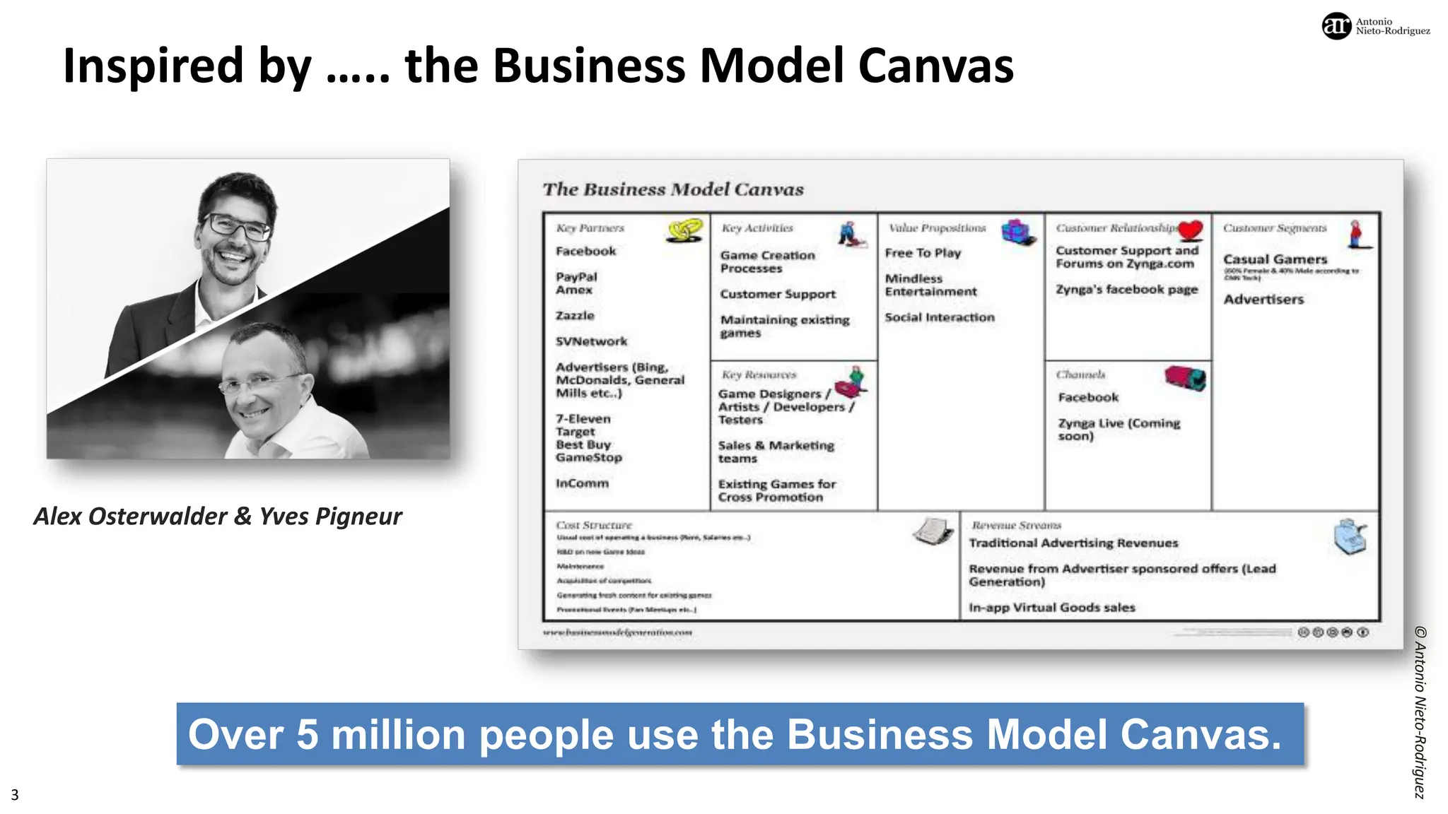 projecto canvas the business model canvas | PDF