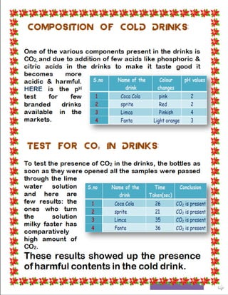 Project chemistry cold drinks | PDF