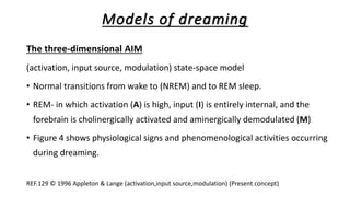 Cognitive neuroscience of dreaming | PPTX