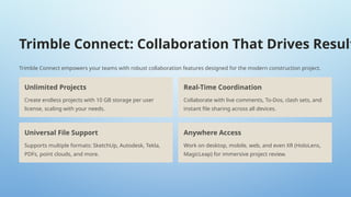 Project-Collaboration-in-2025-SketchUp-Modeling-Meets-Trimble-Connect ...