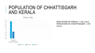 Project- Comparison among Chhattisgarh and kerala.pptx