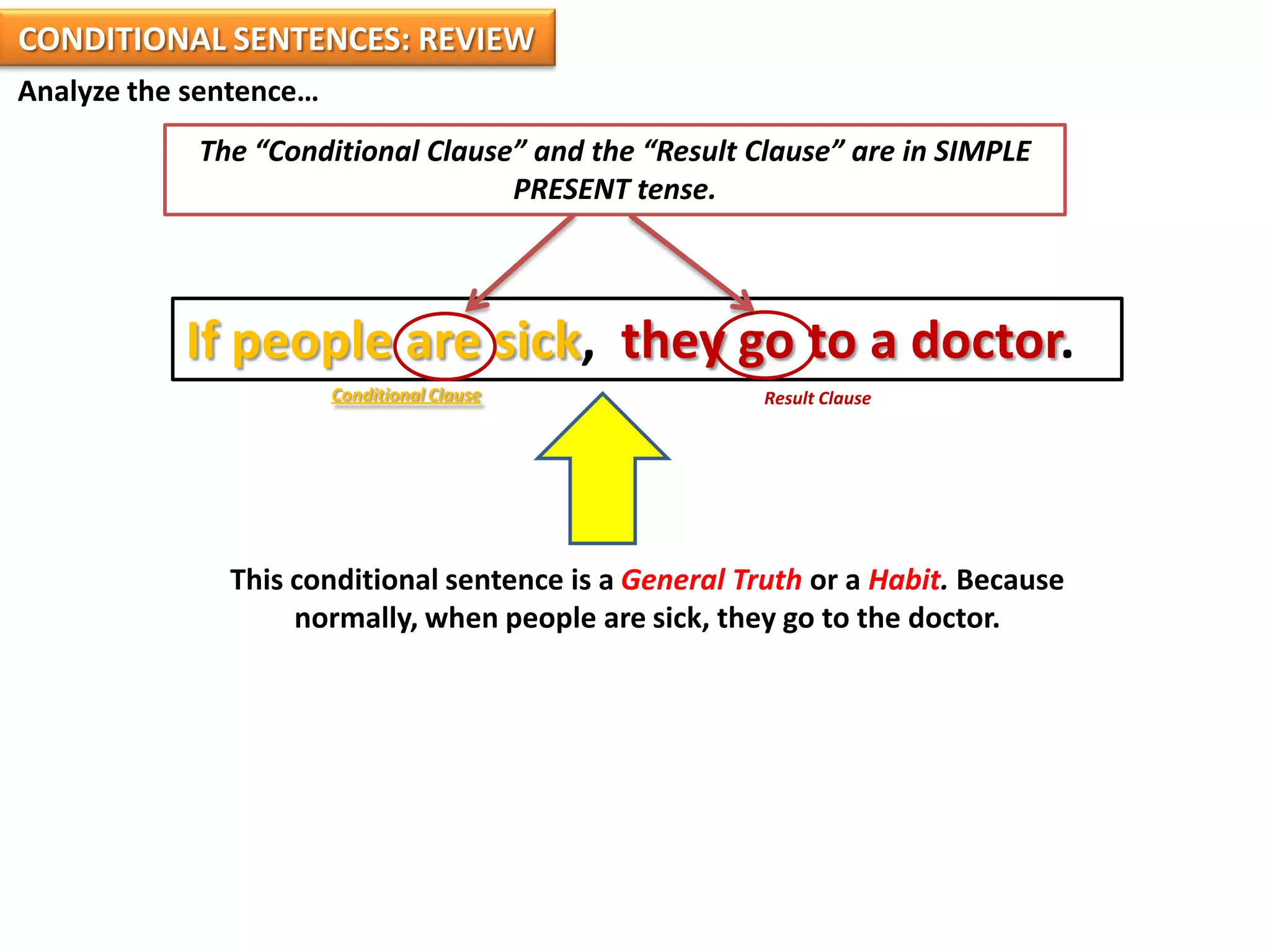 Project conditional sentences. review. | PPTX
