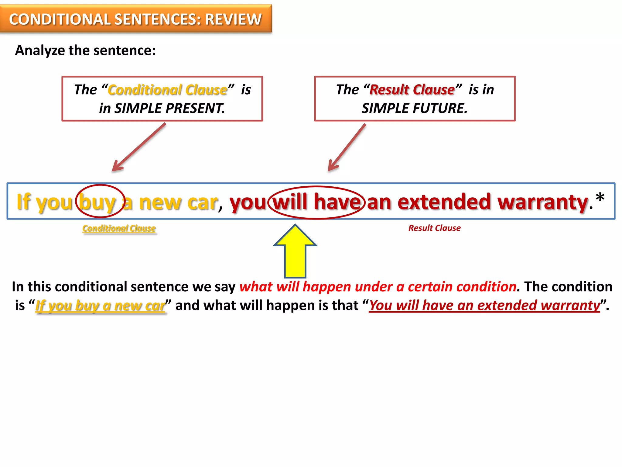 Project conditional sentences. review. | PPTX