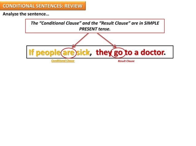 Project conditional sentences. review. | PPTX