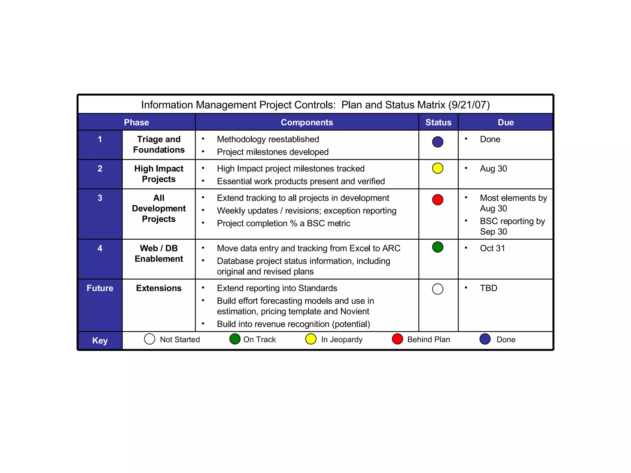Project Controls 9 21 07 | PPT