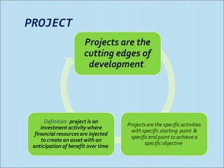 Project : formulation,evaluation and monitoring | PPT