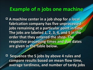 Project crashing and job sequencing | PPT