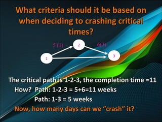 Project crashing and job sequencing | PPT