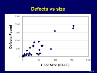 Project Data Incorporating Qualitative Factors for Improved Software ...