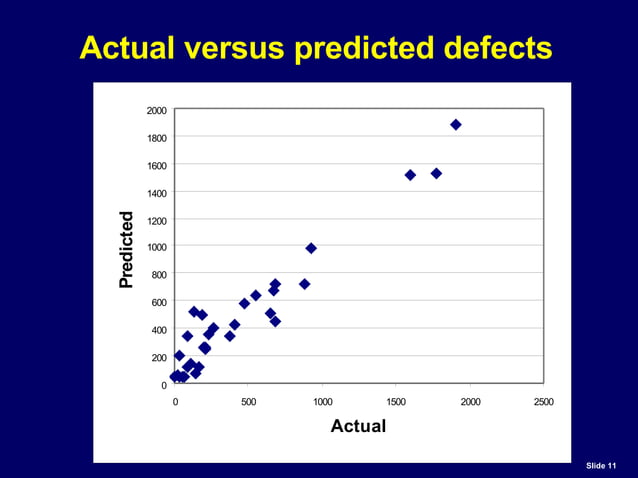 Project Data Incorporating Qualitative Factors for Improved Software ...