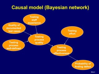 Project Data Incorporating Qualitative Factors for Improved Software Defect Prediction | PPT