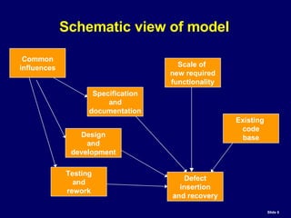 Project Data Incorporating Qualitative Factors for Improved Software ...