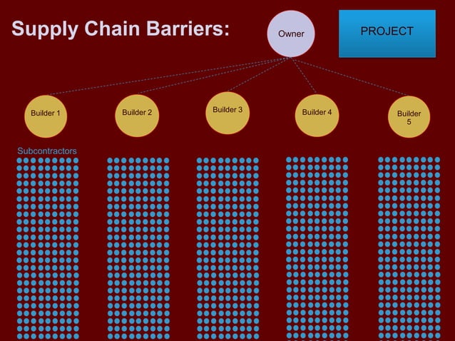 project-delivery-methods-final-for-presentation.pptx